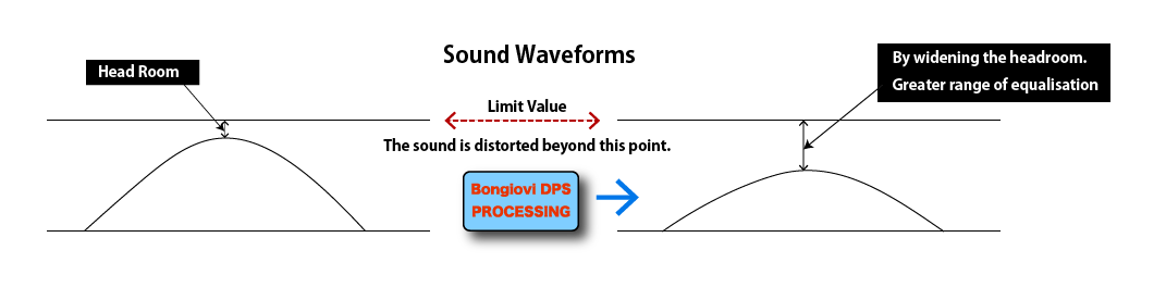 Bongiovi DPS/english